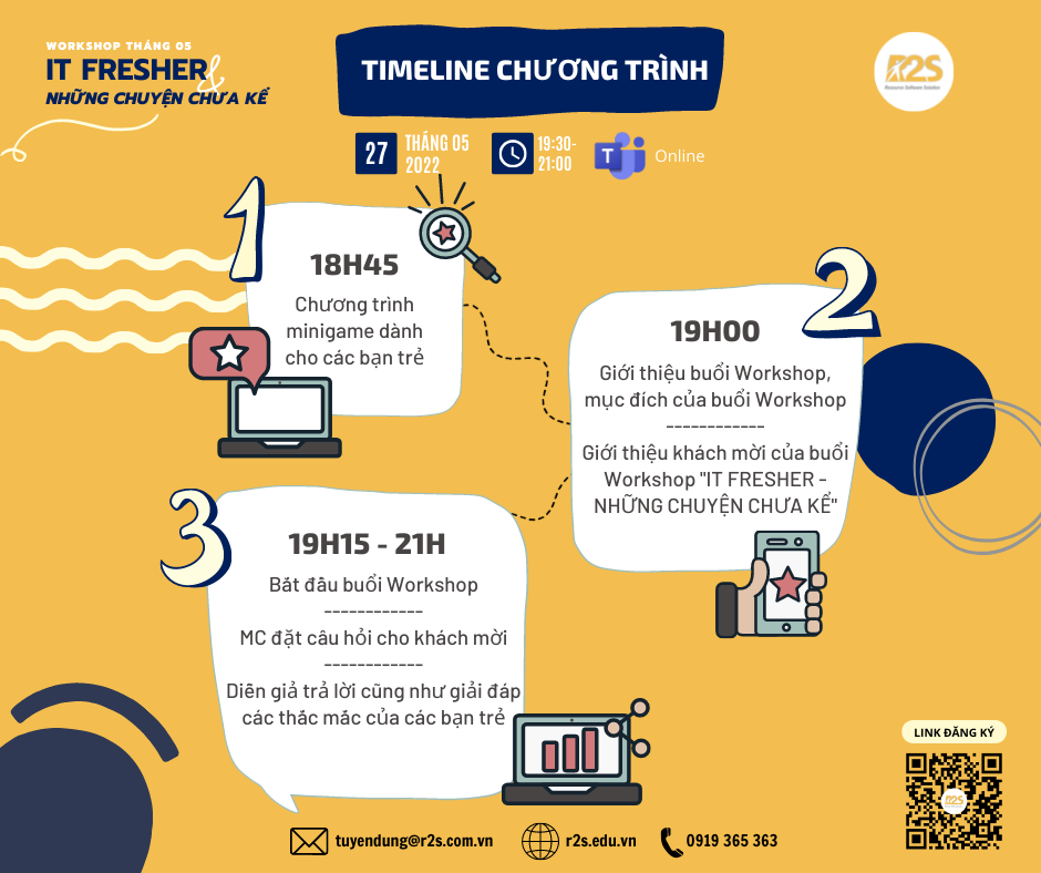 Timeline Workshop "IT Fresher - Những chuyện chưa kể". - R2S Academy