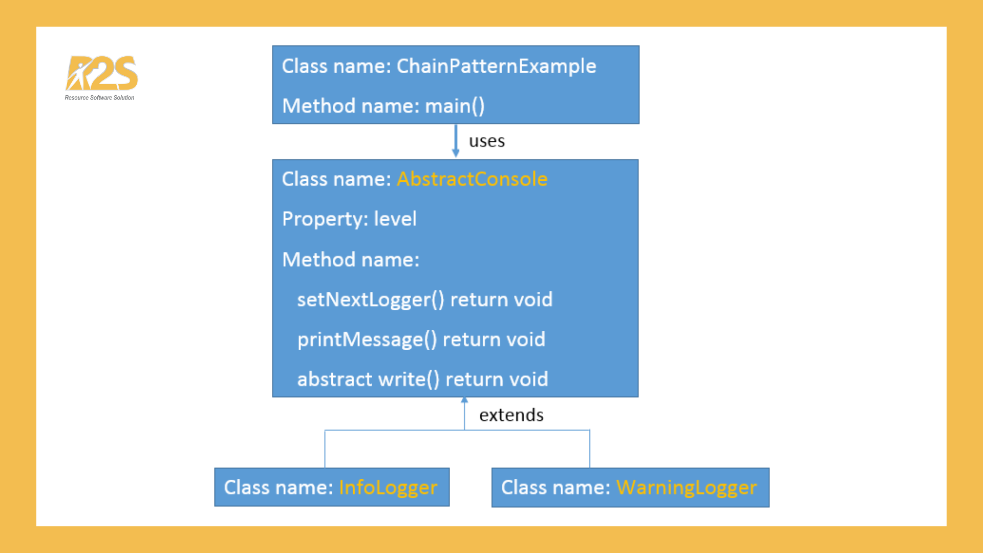 Design pattern trong java: Tìm hiểu từ A-Z - R2S Academy