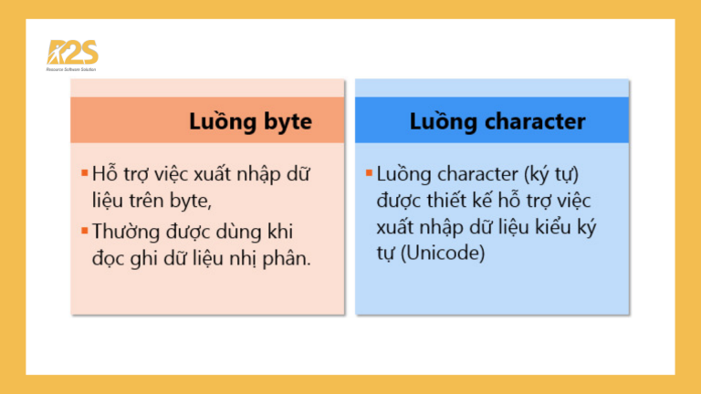 Đọc và ghi file trong java: Hướng dẫn A-Z - R2S Academy