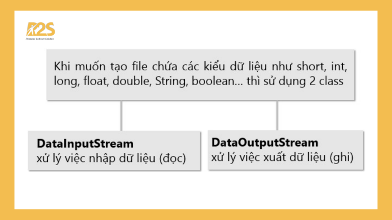 Đọc và ghi file trong java: Hướng dẫn A-Z - R2S Academy