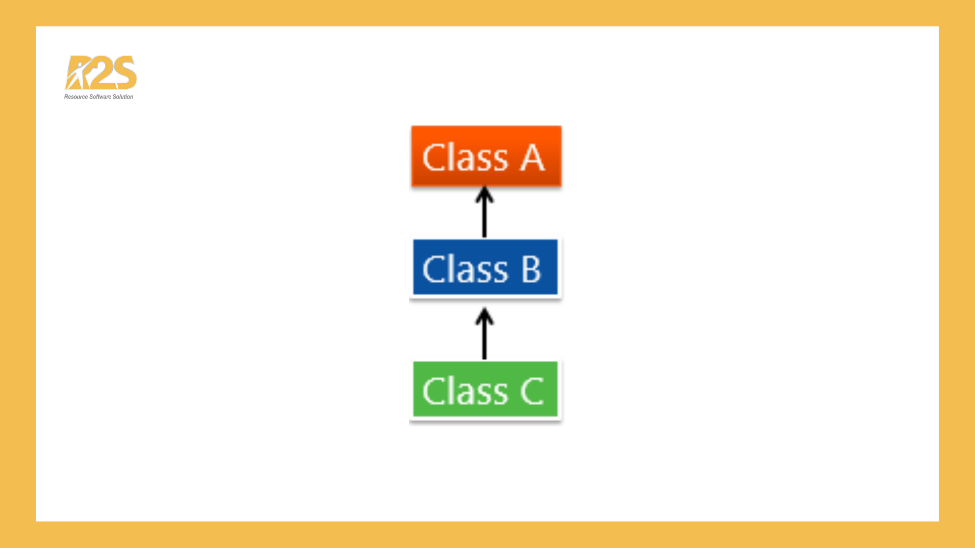 Generic trong java - Những điều cần biết - R2S Academy
