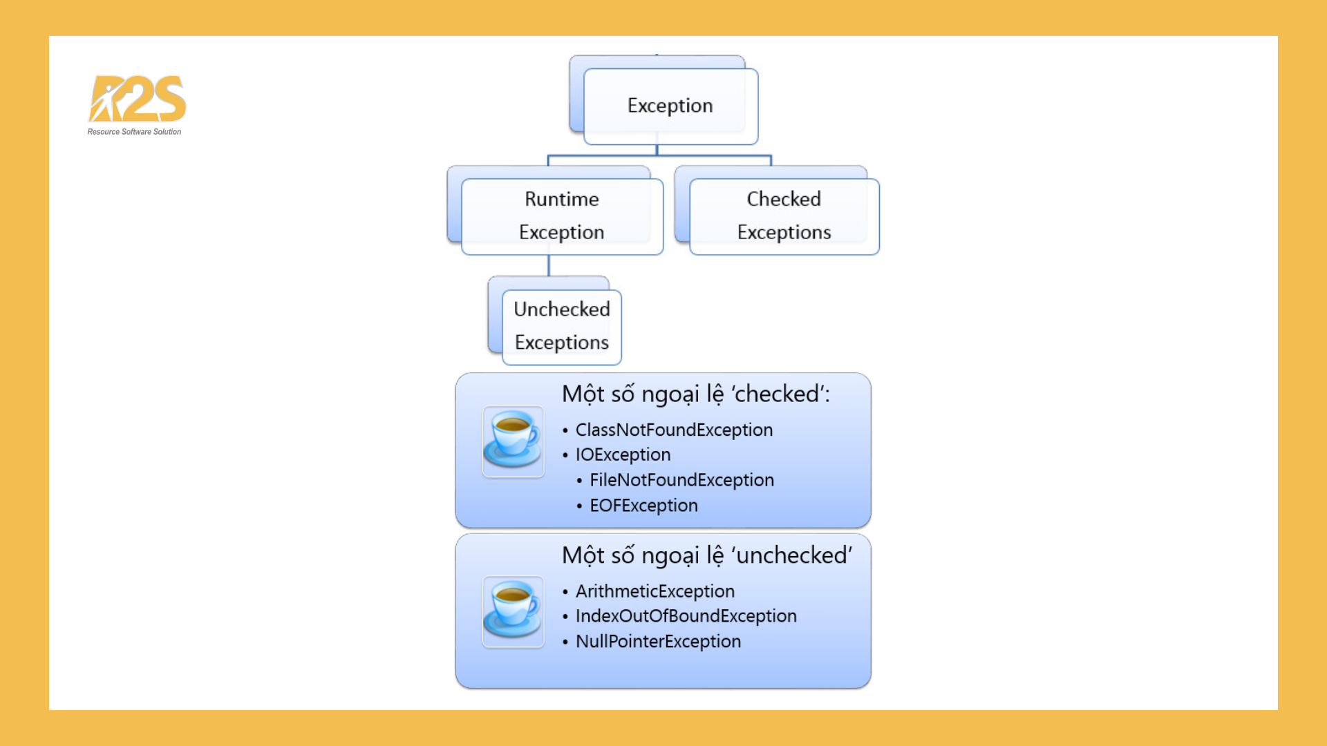 Xử lý ngoại lệ trong java như thế nào? - R2S Academy