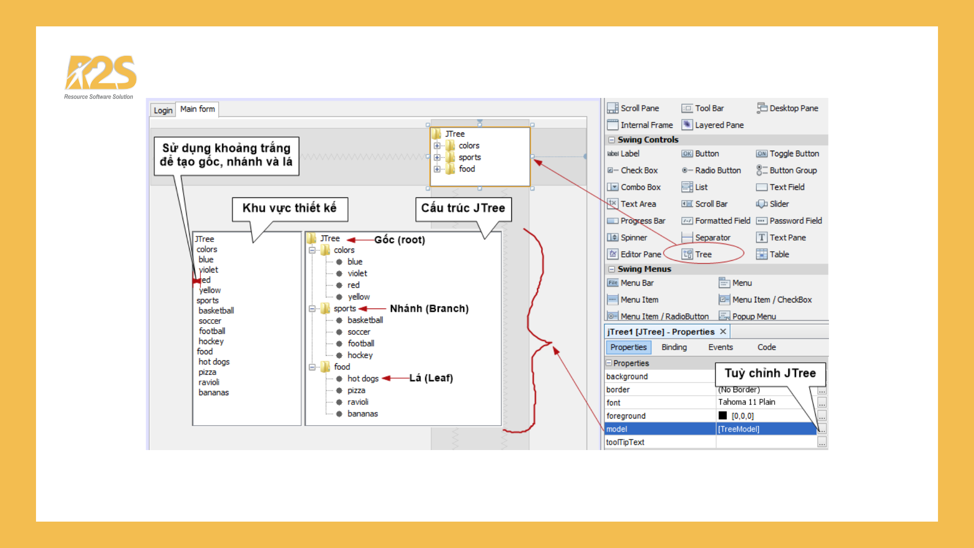 Các thành phần swing nâng cao - R2S Academy