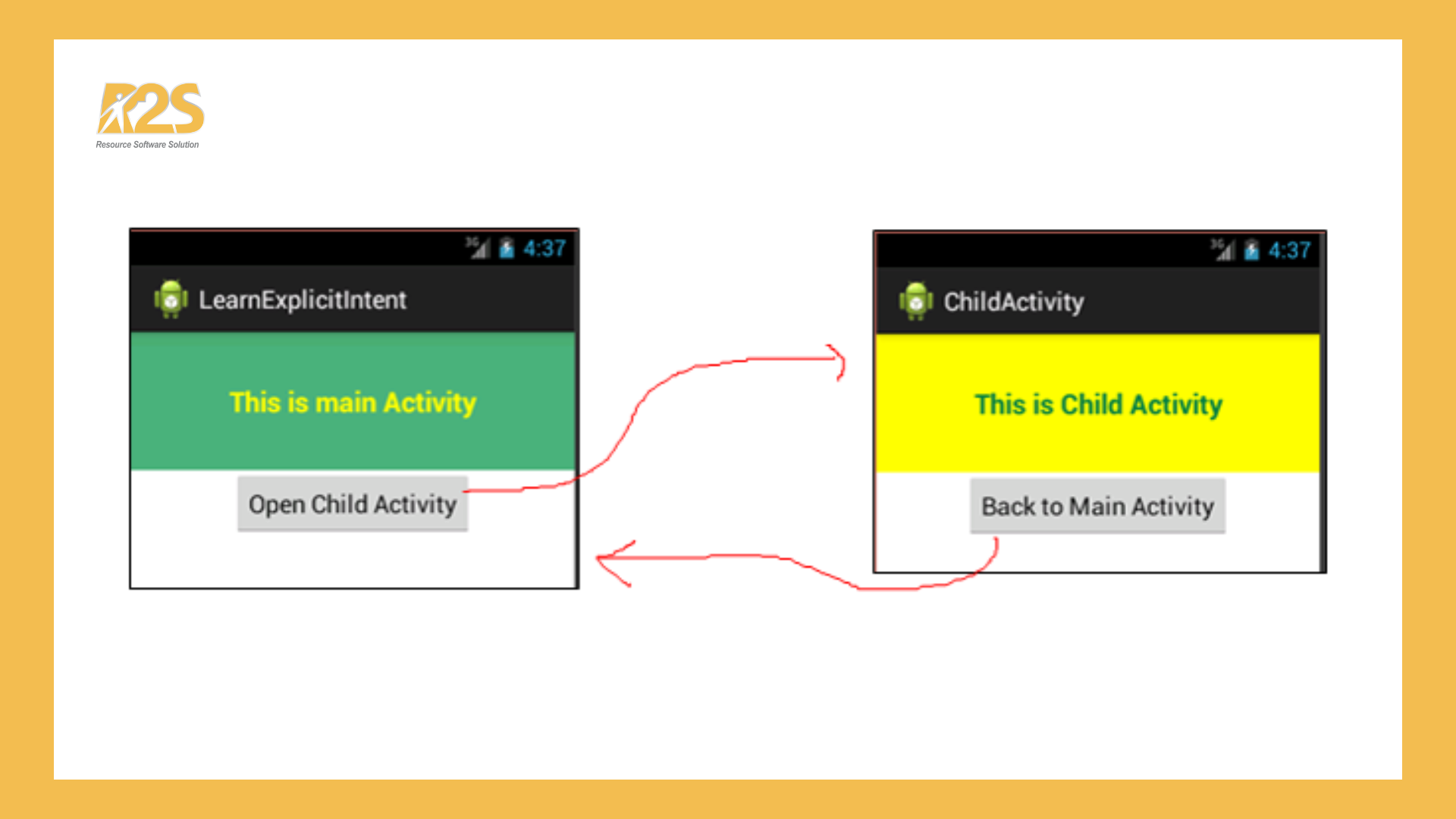 Intent trong Android - R2S Academy