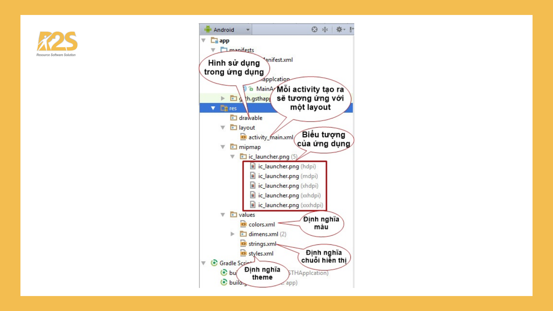 Lập trình Android - Giới thiệu từ A-Z - R2S Academy