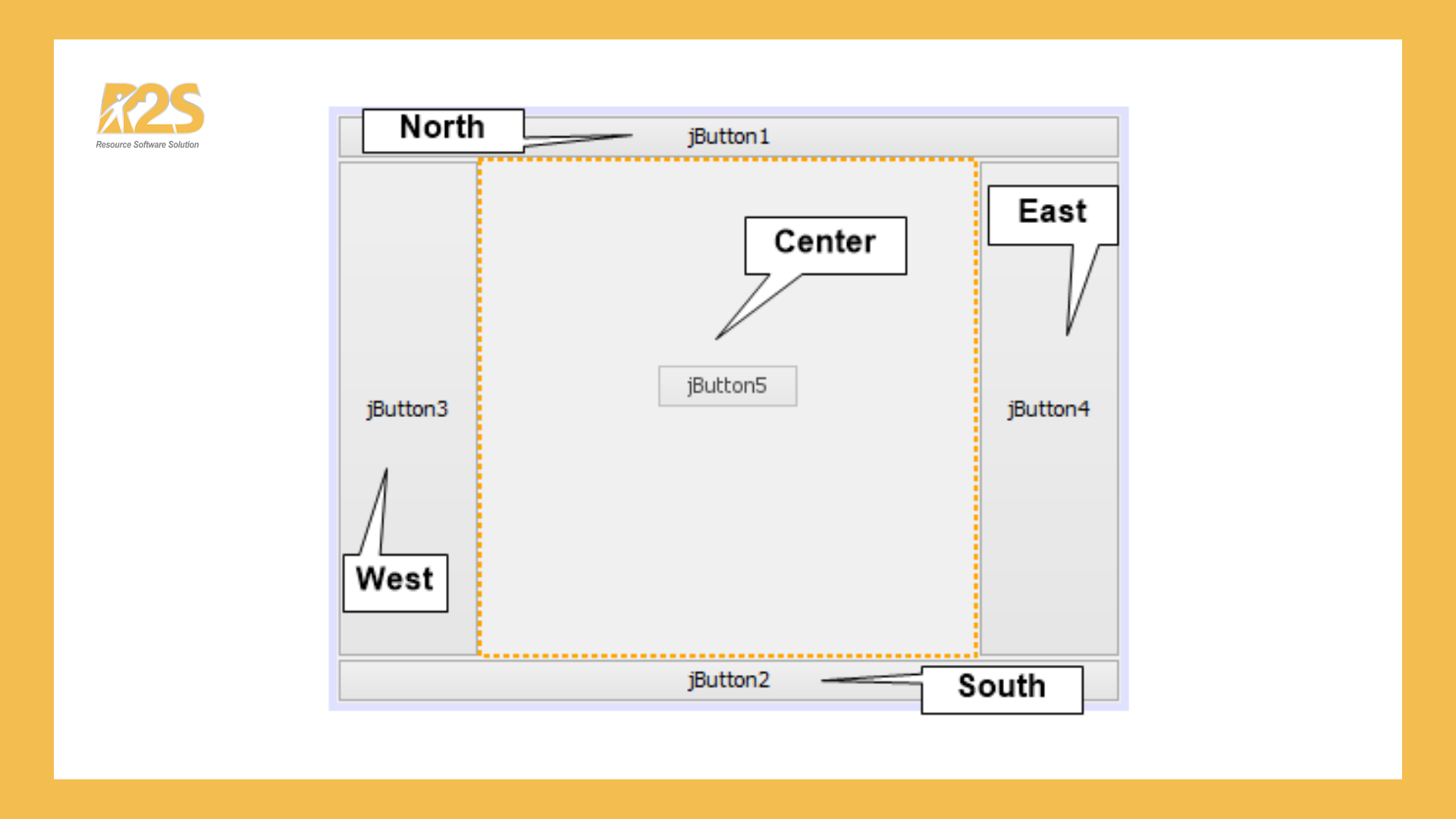 Quản lý bố cục trong java - R2S Academy