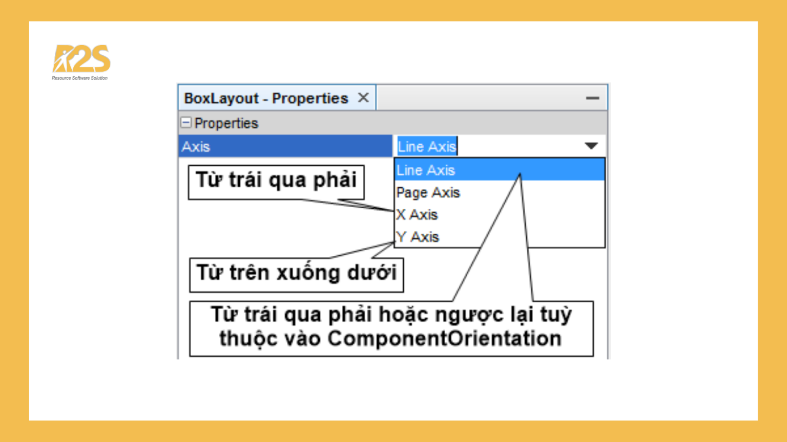 Quản lý bố cục trong java - R2S Academy