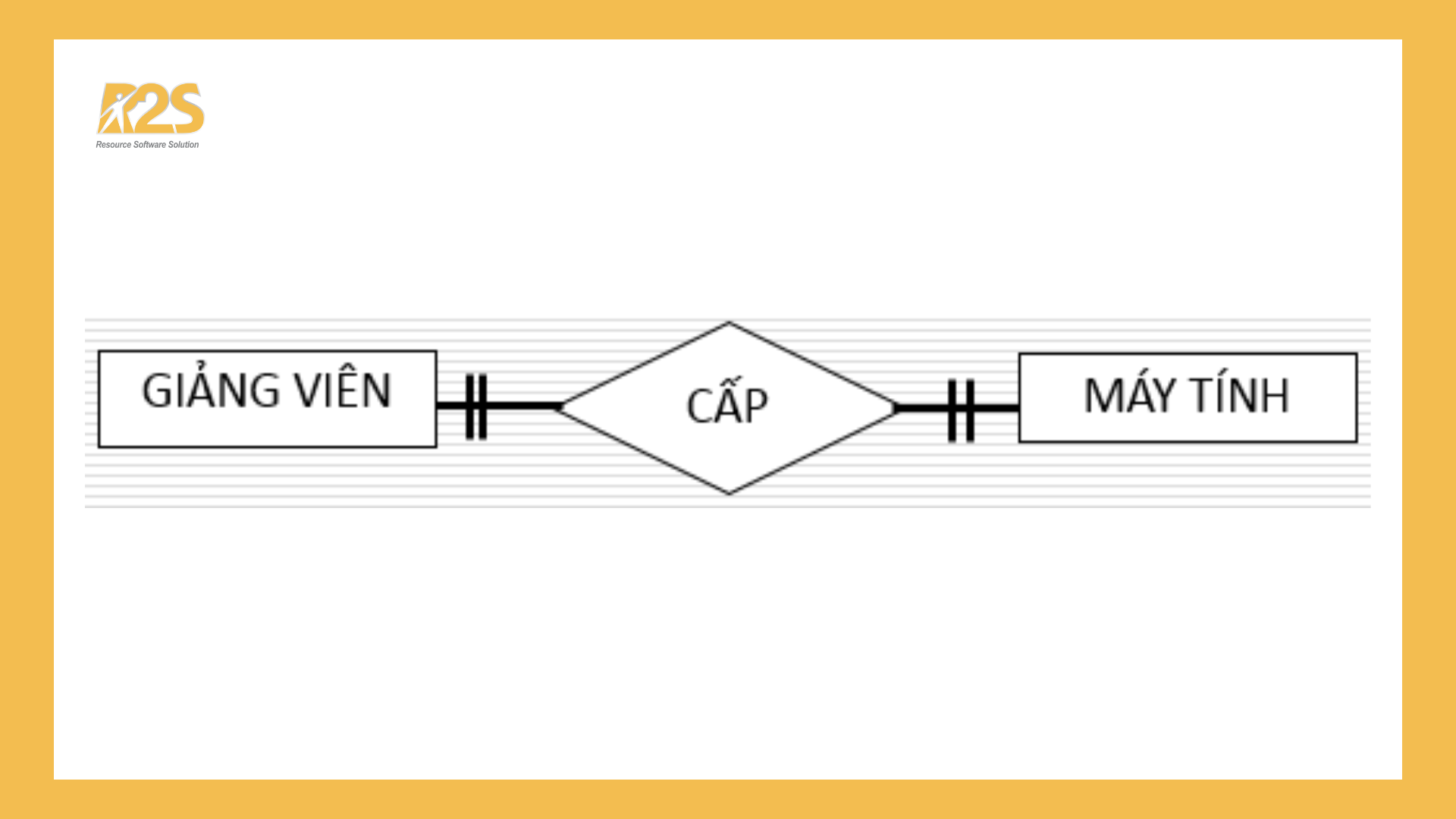 Mô hình thực thể kết hợp - R2S Academy