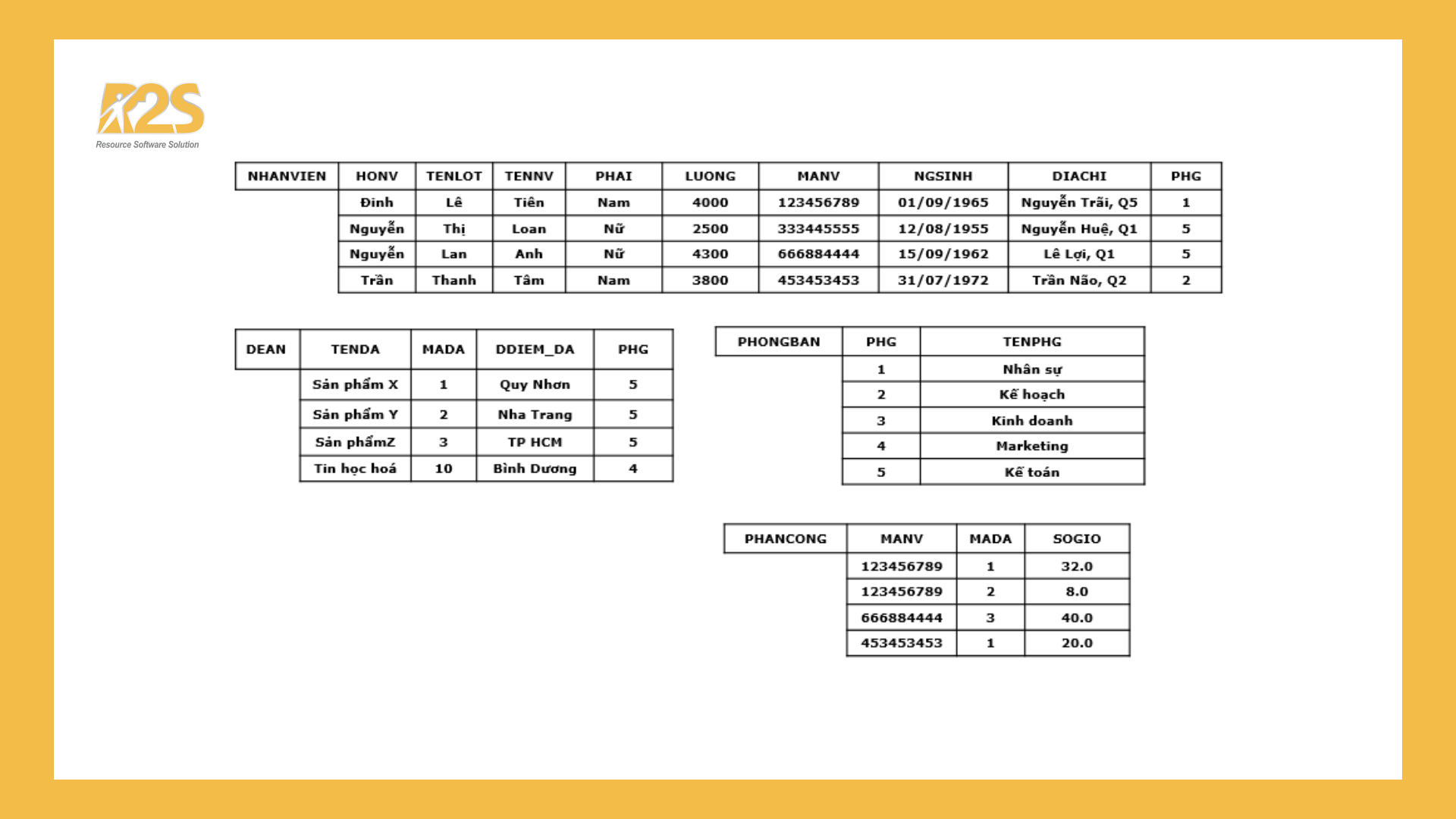 Truy Vấn Dữ Liệu Trong Sql R2s Academy