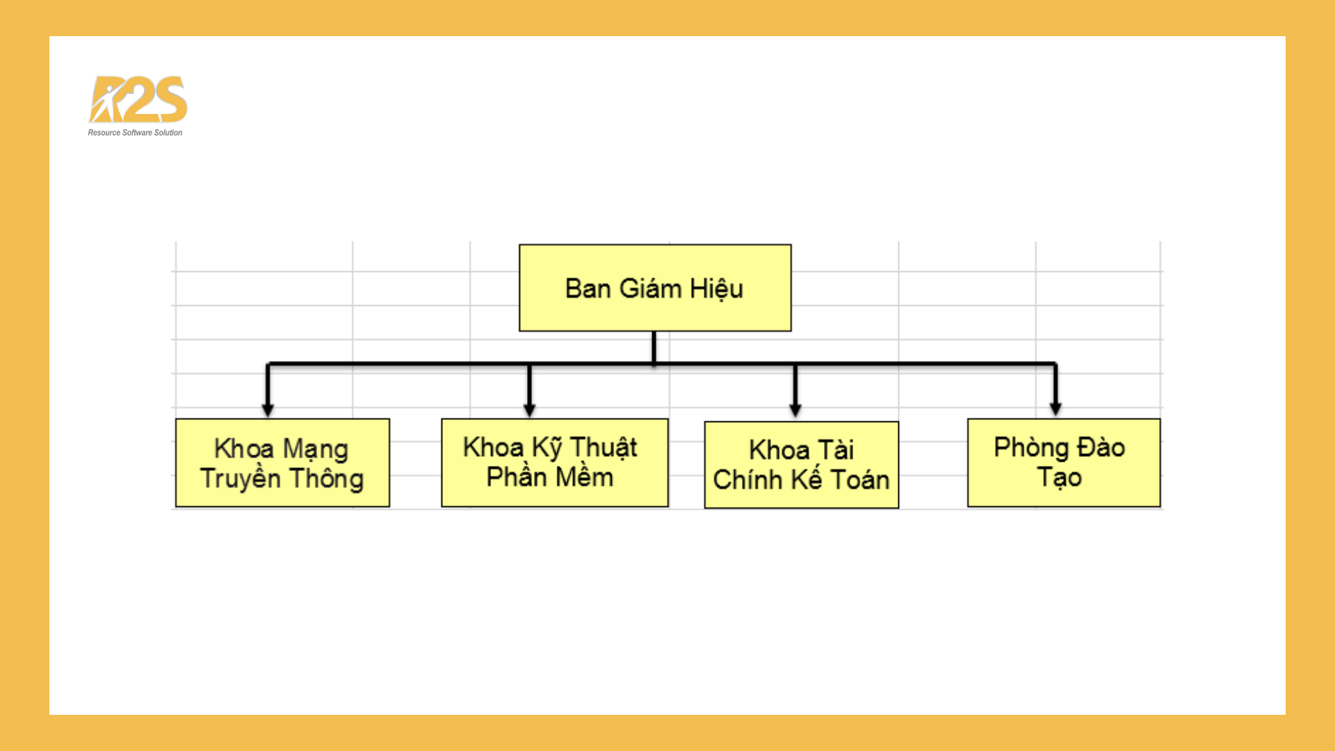 Bảo mật cơ sở dữ liệu SQL Server - R2S Academy