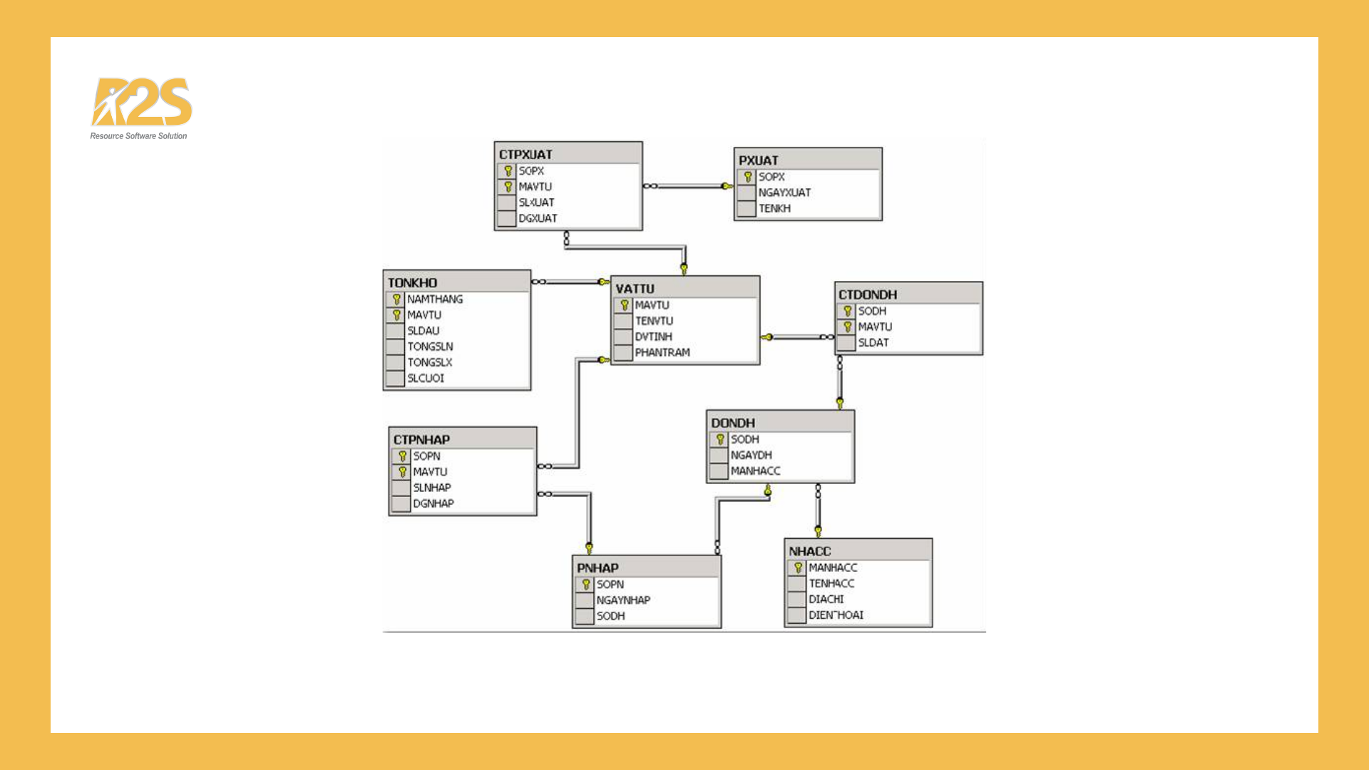 Cài đặt cơ sở dữ liệu SQL Server - R2S Academy