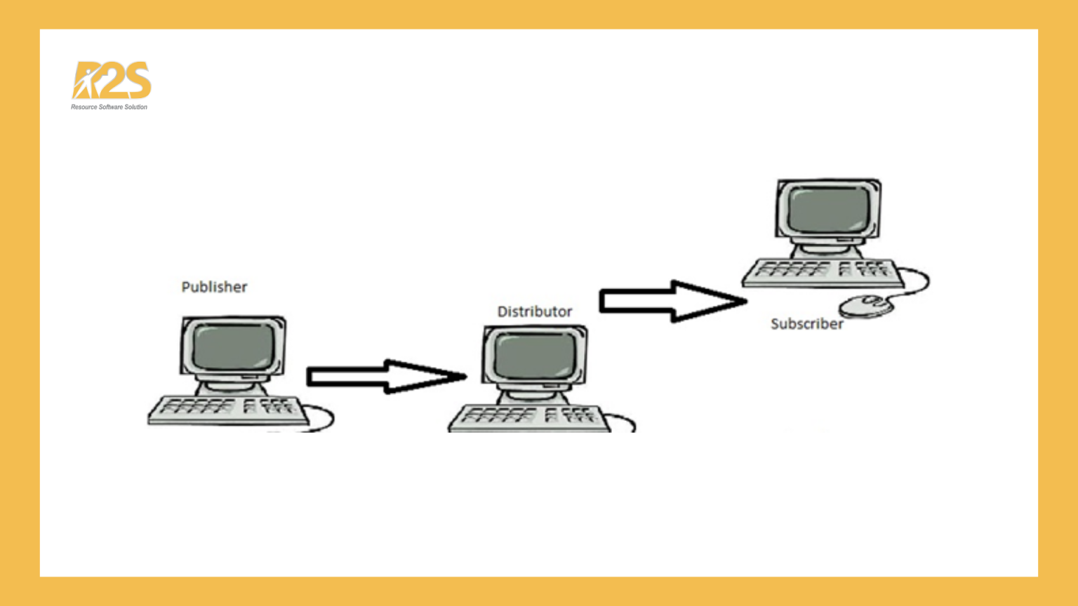 Nhân bản và đồng bộ dữ liệu với SQL Server - R2S Academy