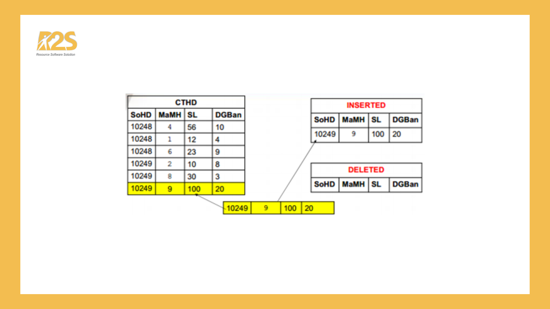 Trigger Trong Sql Server 2014 R2s Academy 8263