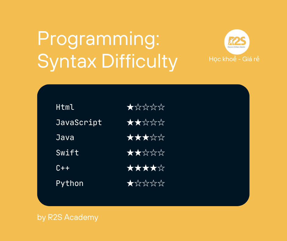 lo-trinh-hoc-java-backend-developer-can-thiet-cho-nguoi-moi